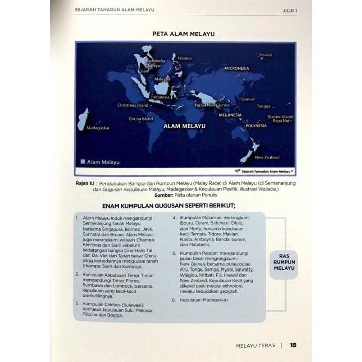 Sejarah Tamadun Alam Melayu (Jilid 1): Asal Usul Melayu, Induknya di ...