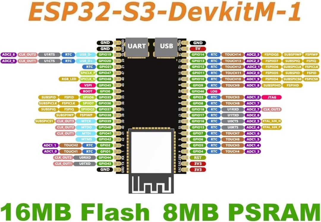 ESP32-S3 N16R8開發板 (已焊) ESP-S3 N16R8 Development Module ESP32-S3 ESP32 ...
