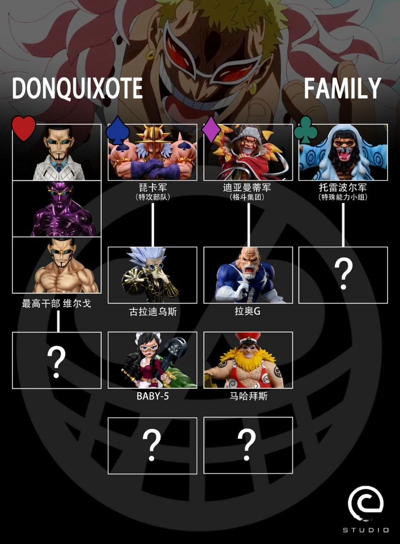 C Studio - Wcf Donquixote Family - Machvice , Hobbies & Toys, Toys ...