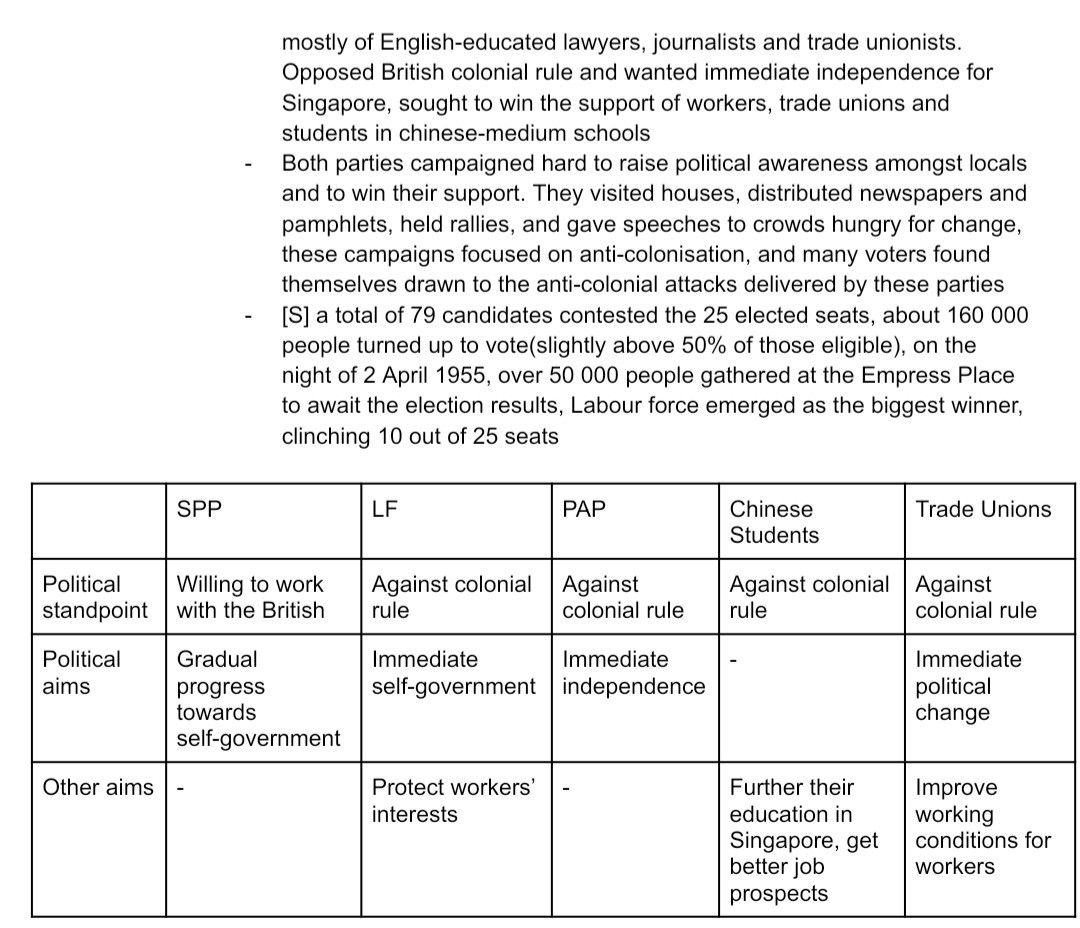 NYGH S2 history notes, Hobbies & Toys, Books & Magazines, Assessment ...