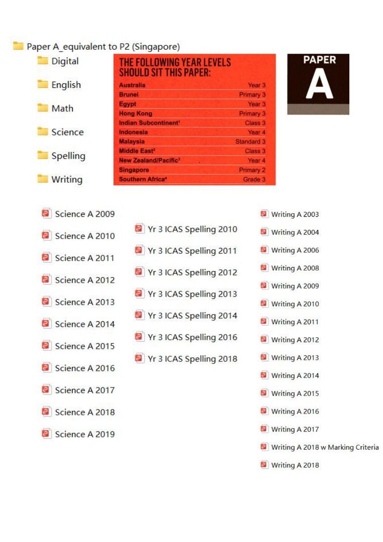 ICAS test papers (Paper A/B/C/D/E/F all available), Hobbies & Toys ...