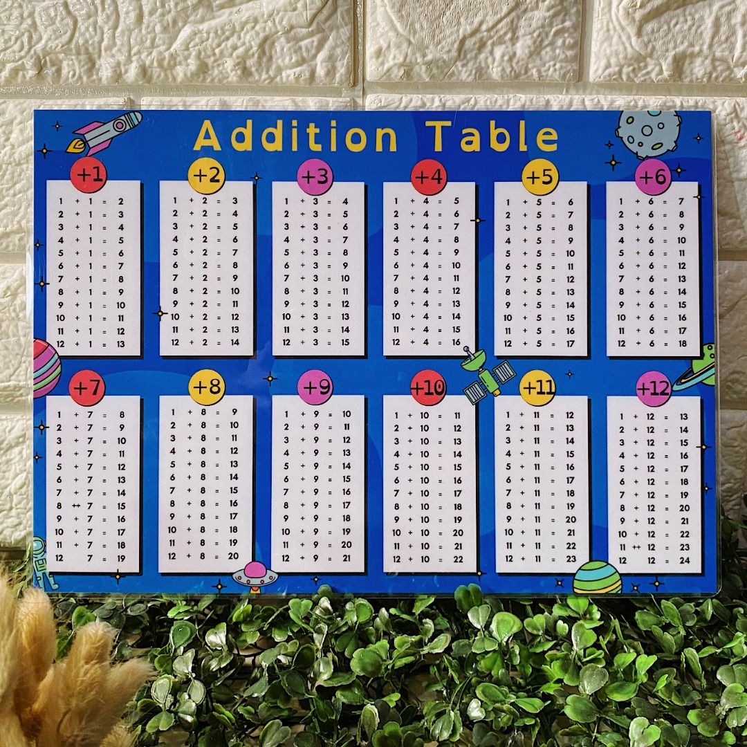 Laminated Educational Charts - Math Bundle, Hobbies & Toys, Stationary ...