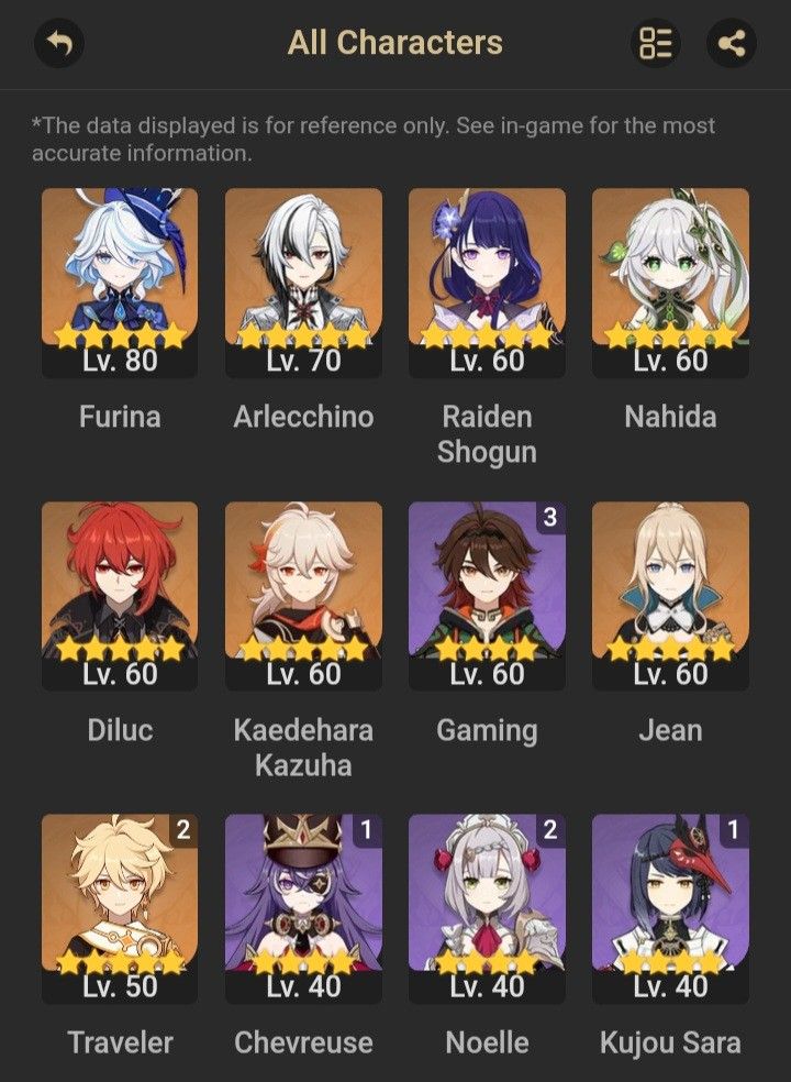 ELLEN JOE+SIGNATURE/ ACHERON FIREFLY BLACK SWAN/ FURINA RAIDEN NAHIDA ...