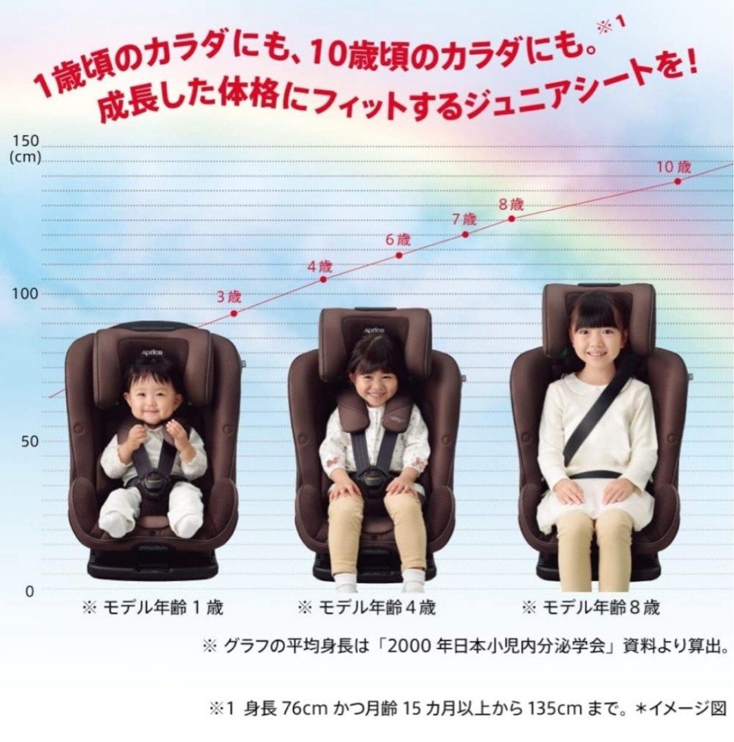 Aprica child and junior seat (isofix) on Carousell