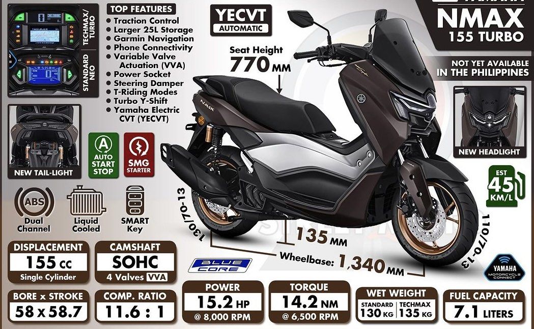 Yamaha Nmax 155 V3 AGENT / TECH MAX , Motorcycles, Motorcycles for Sale ...