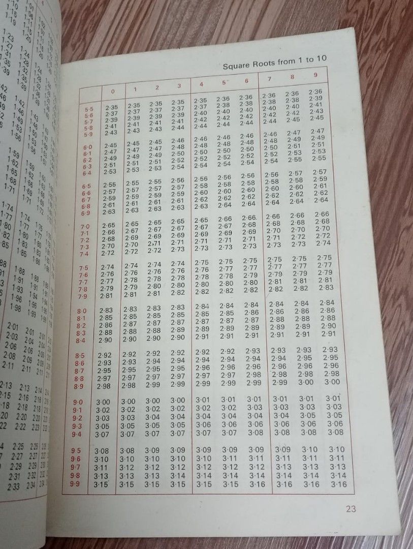 Buku Three-figure Tables for modern Mathematics 1974, Everything Else ...