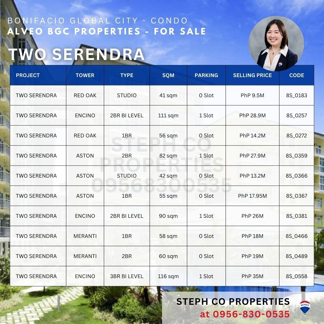 For Sale! BGC Two Serendra, 2 Bedroom, 1BR, and Studio in Bonifacio ...