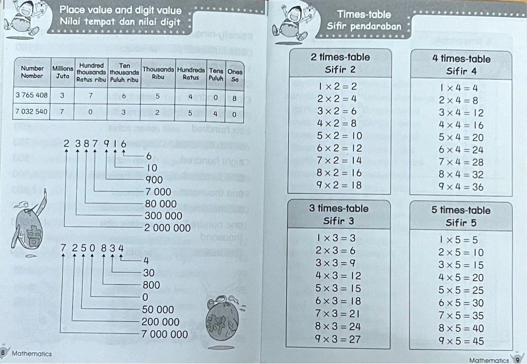 Learn Mathematics (Siri Buku Poket Komikku Daiichi), Hobbies & Toys ...