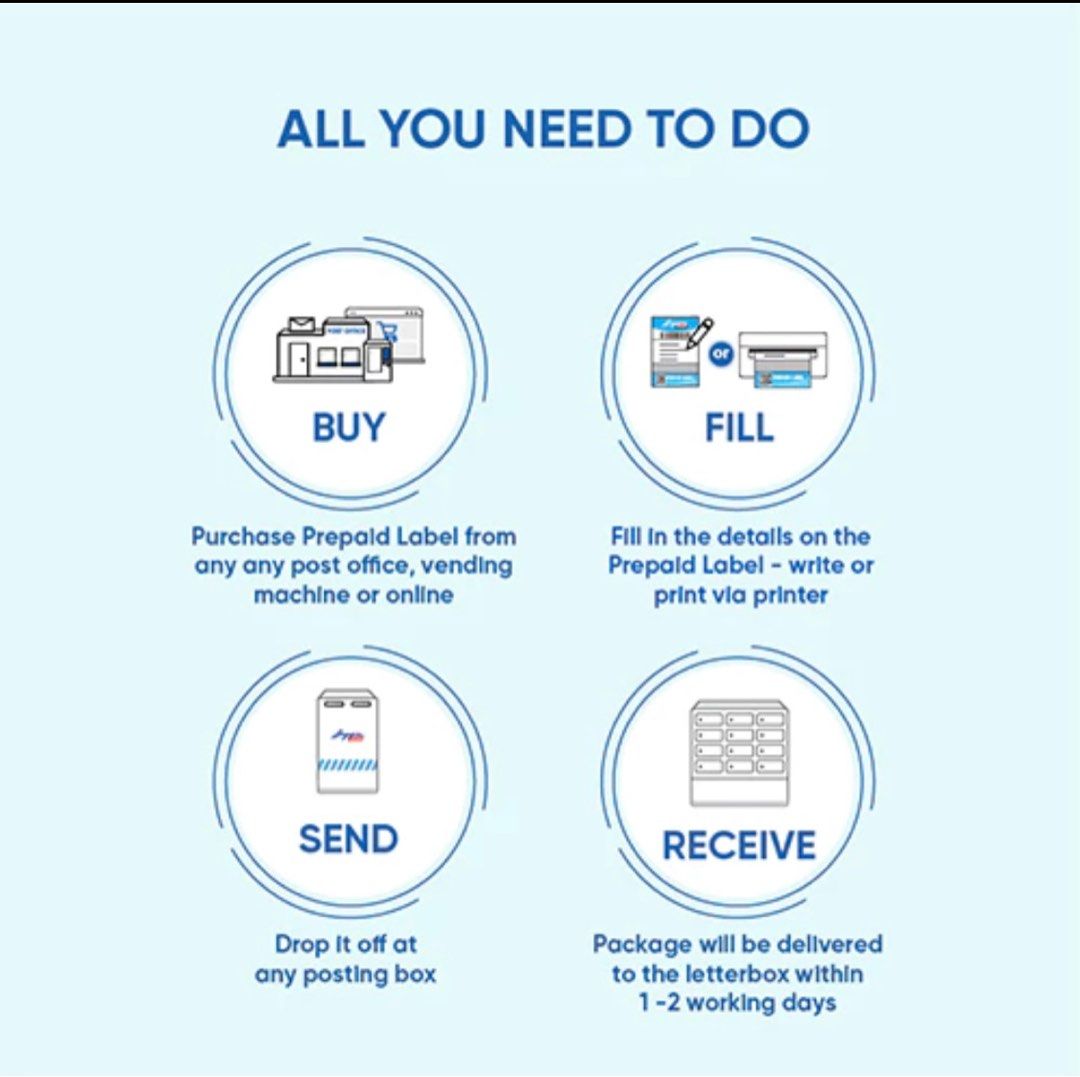 SingPost Prepaid label , Hobbies & Toys, Memorabilia & Collectibles ...