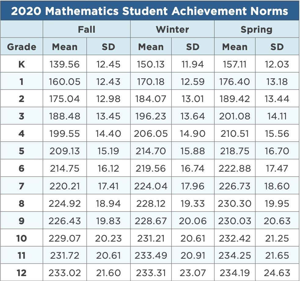 GRADE 1 2 3 4 5 6 7 8 K2 MAP GROWTH TEST PAPERS READING MATH LANGUAGE ...