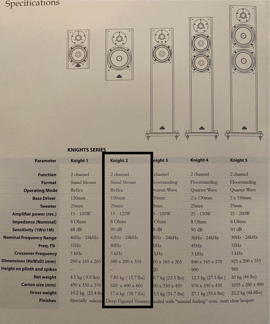 Castle Knight 2, 音響器材, Soundbar、揚聲器、藍牙喇叭、耳擴 - Carousell