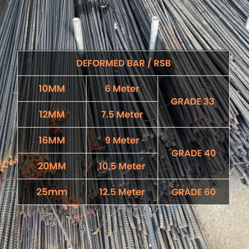 Supplier ng Murang Rebar & RSB / G60 Deformed Bar / Deform Bar ...