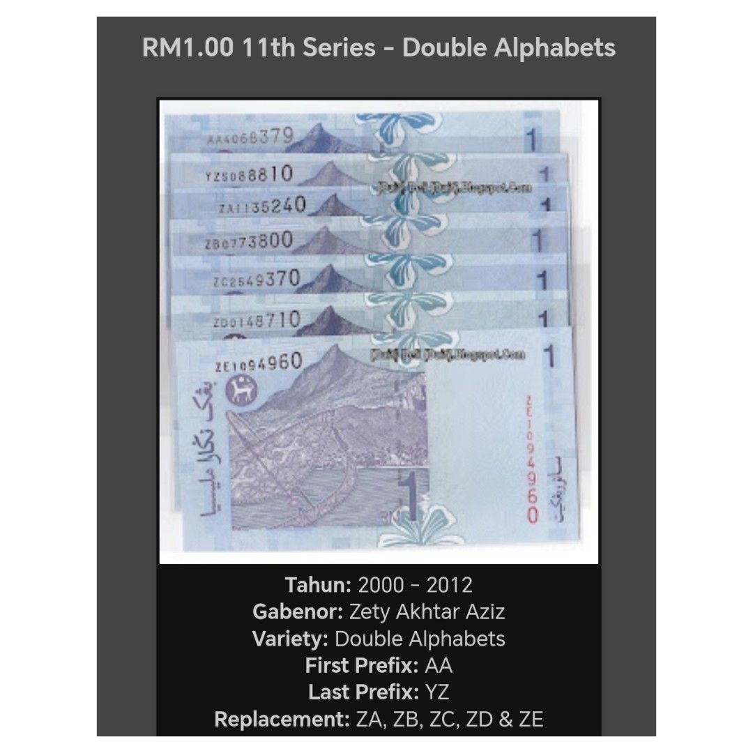 Overall Family Last Prefix AGP Triple Alphabet Malaysia 11th Series Rm1 ...