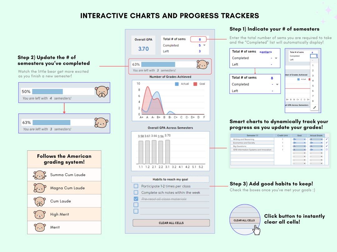 Aesthetic GPA Tracker | Smart Google Sheets | Grade and School Planner ...