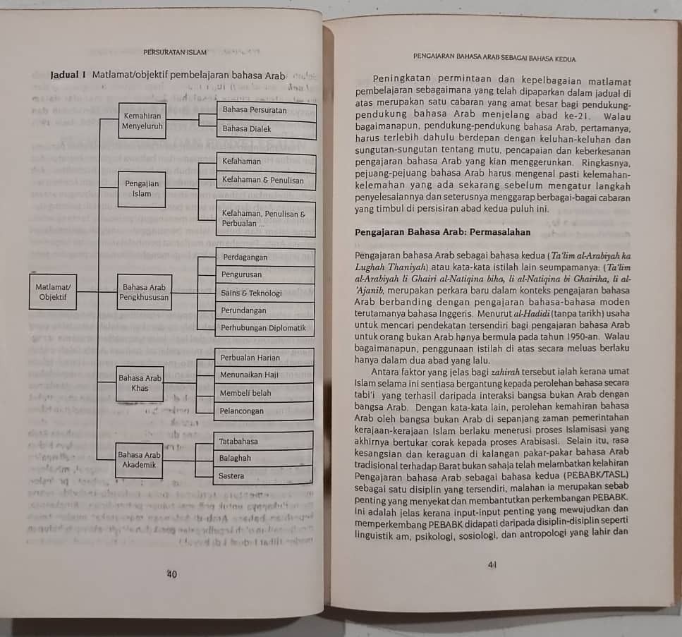 Persuratan ISLAM, Hobbies & Toys, Books & Magazines, Religion Books on ...