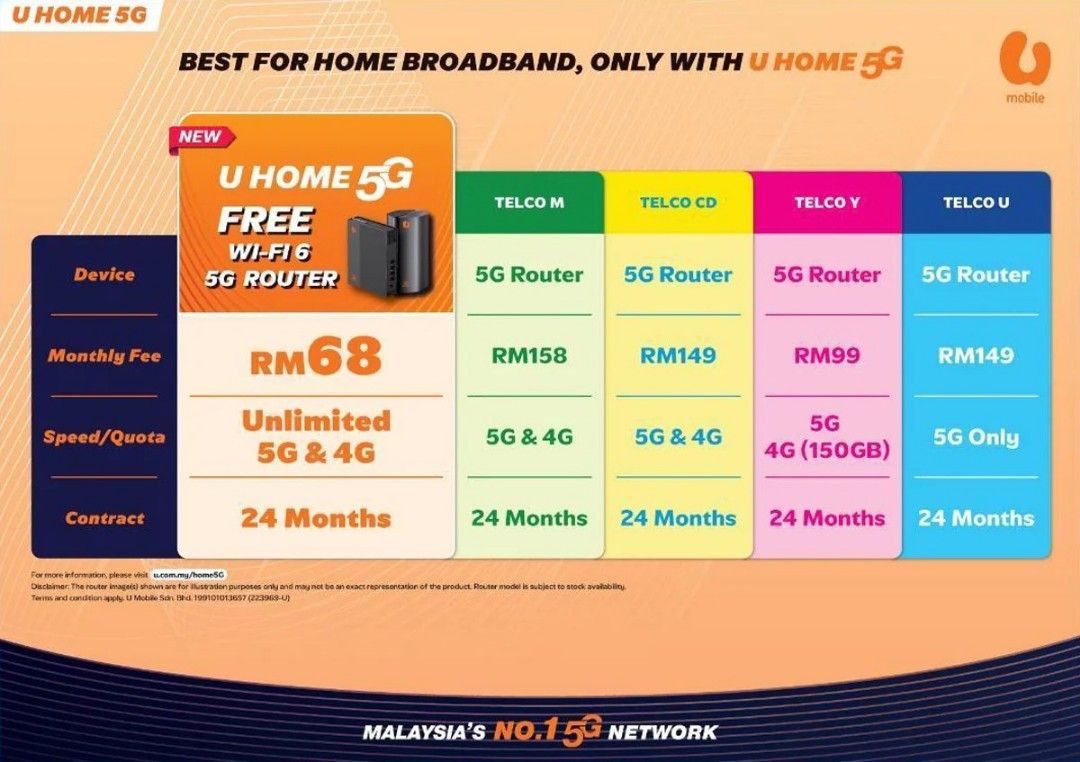 U MOBILE HOME 5G WIFI, Computers & Tech, Parts & Accessories ...