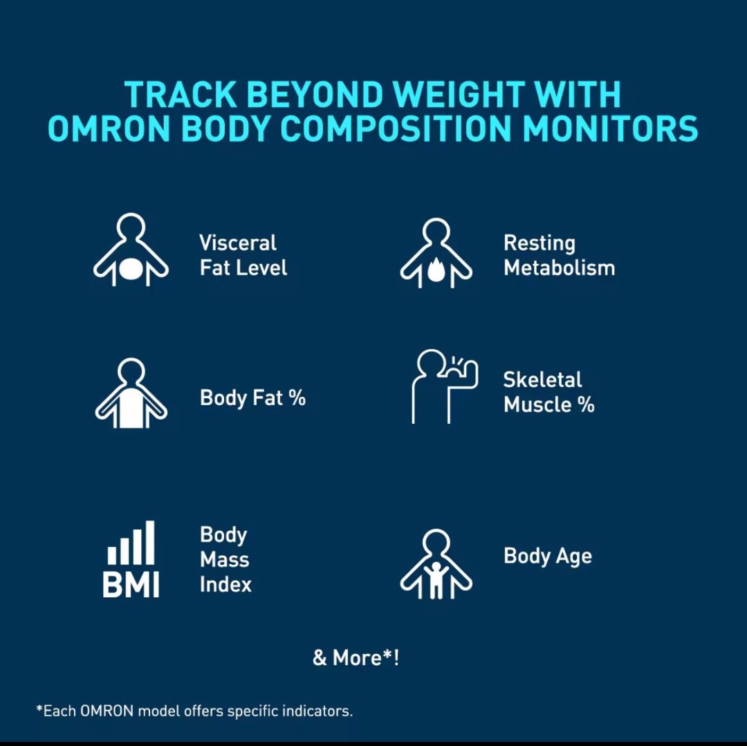 Preloved Omron HBF-375 Digital Karada Scan Body Composition Monitor ...