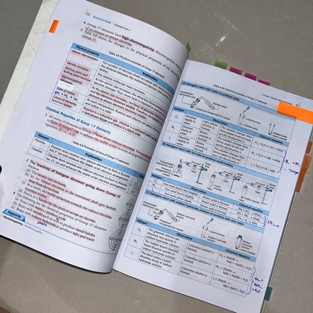 SPM PHYSICS F4 KSSM NOTEBOOK, Hobbies & Toys, Books & Magazines ...