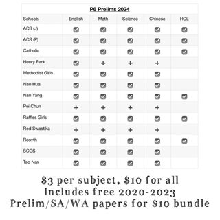 2024 Prelim PSLE Latest Past Year Papers with Answer keys along with ...