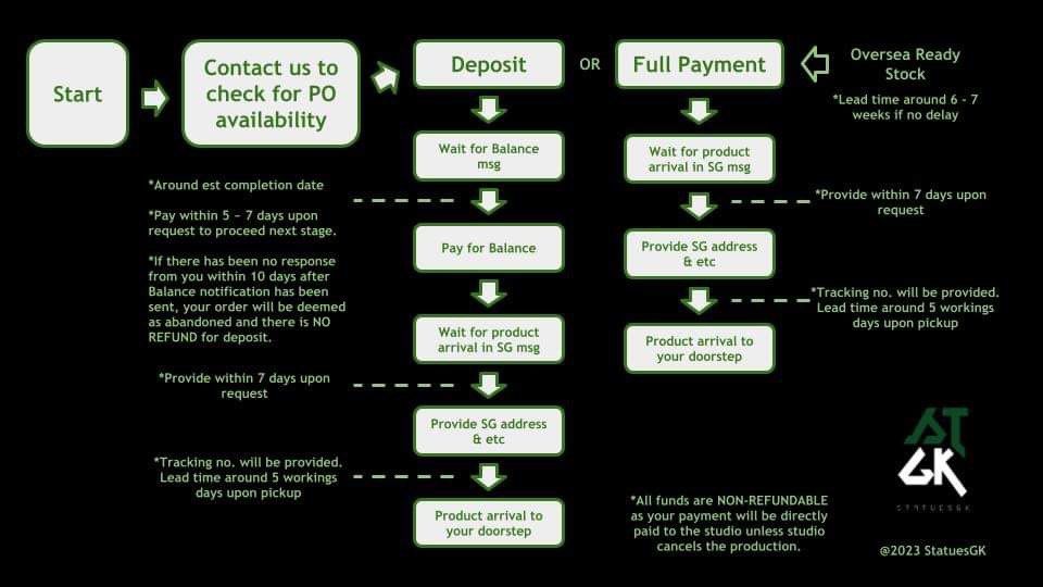 [PO] Fish Head Studio - Genshin Impact Ganyu - StatuesGK [FREE SHIPPING ...