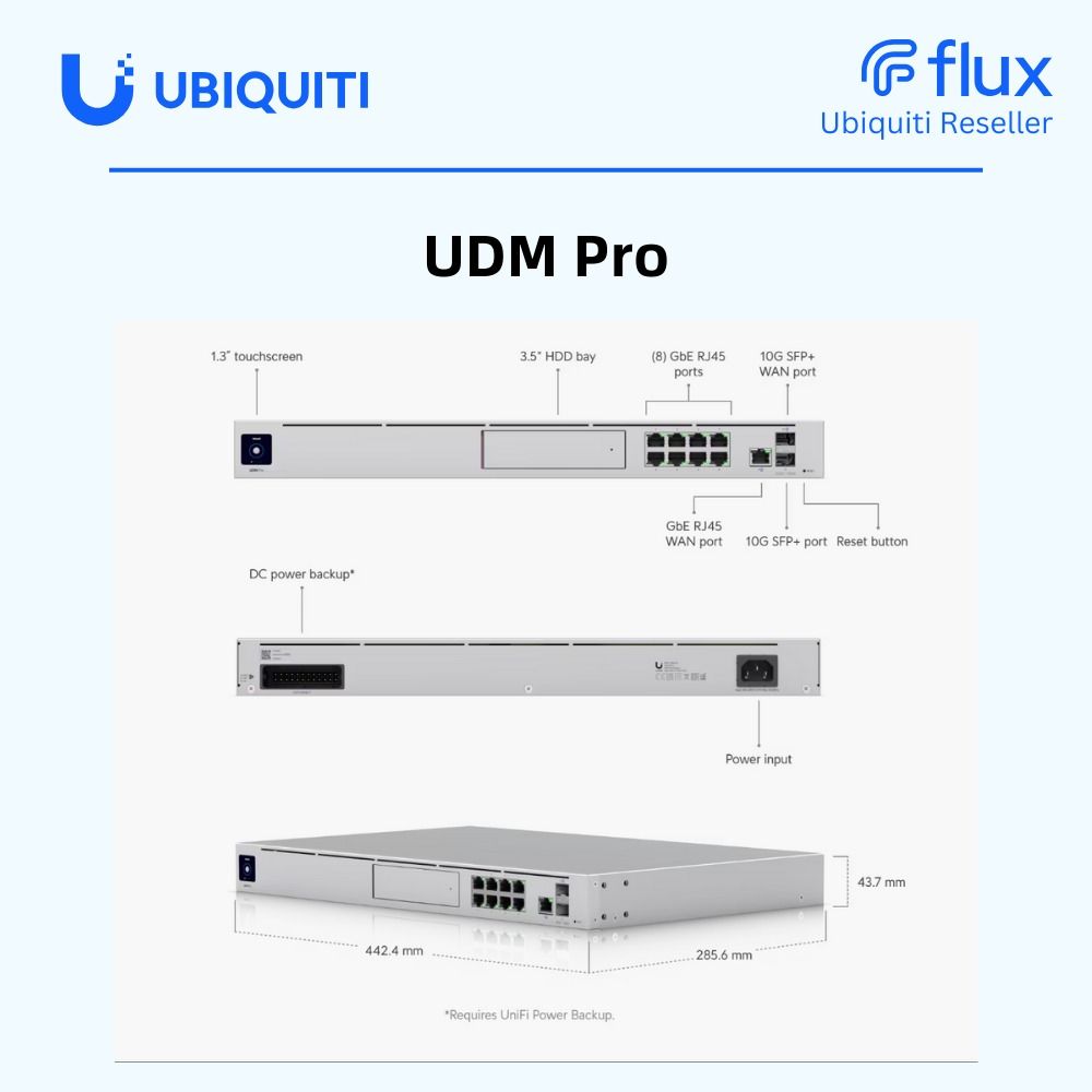 Ubiquiti Unifi Dream Machine Pro ( UDM-Pro ) - Cloud Gateway Integrated ...
