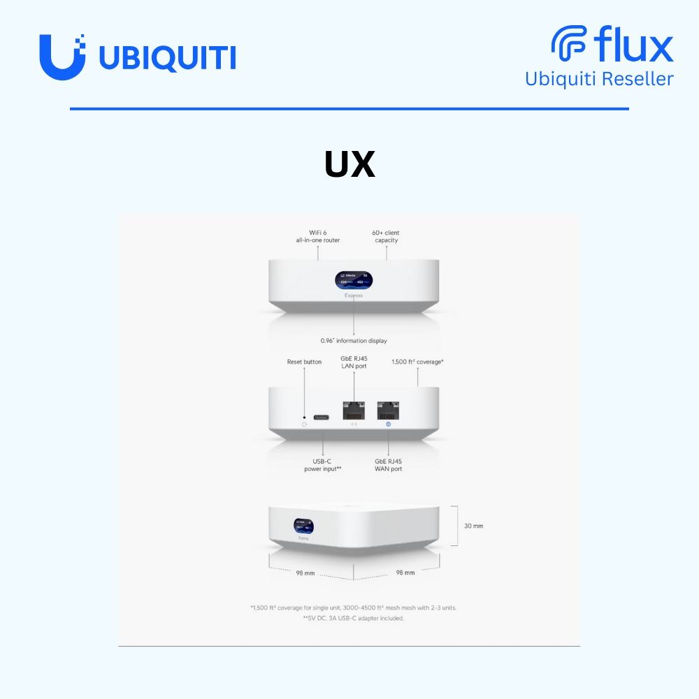 Ubiquiti Unifi Express ( UX ) - Cloud Gateway ( Router ) with Wifi 6 AP ...