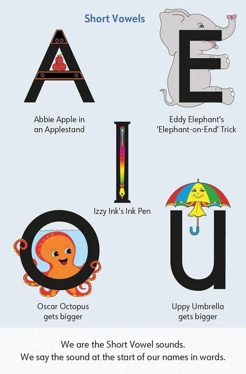 [New arrival] Letterland Beyond ABC phonics cards set on Carousell