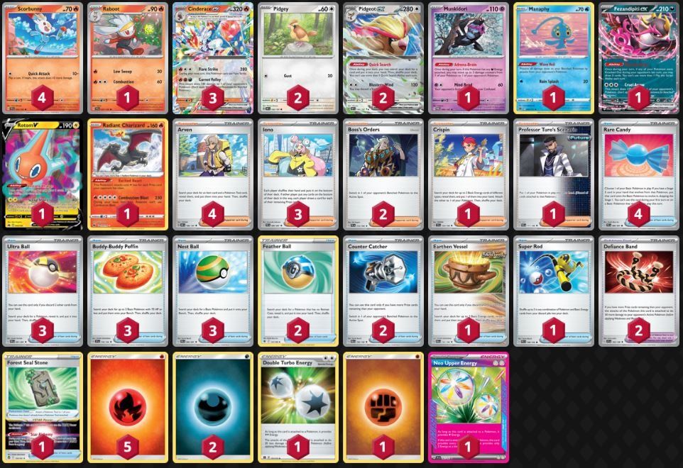 Pokemon TCG Cinderace ex Pidgeot ex Deck with Neo Upper Energy ACESPEC ...