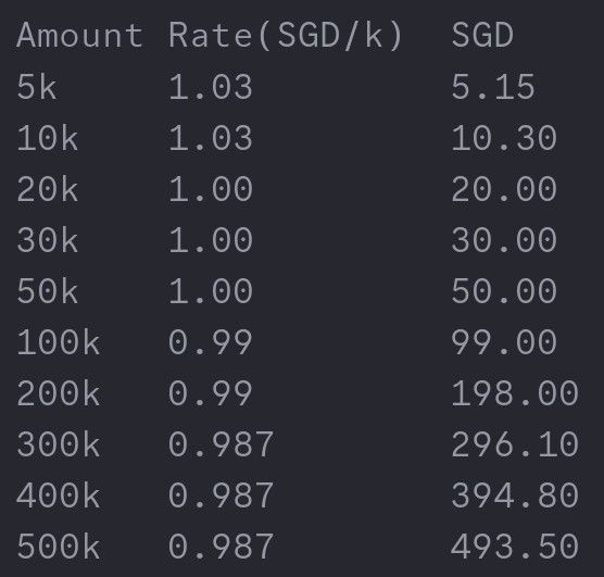 MapleStory Maplesea Aquila Meso Mesos / Core / cash / Acash / Symbols ...