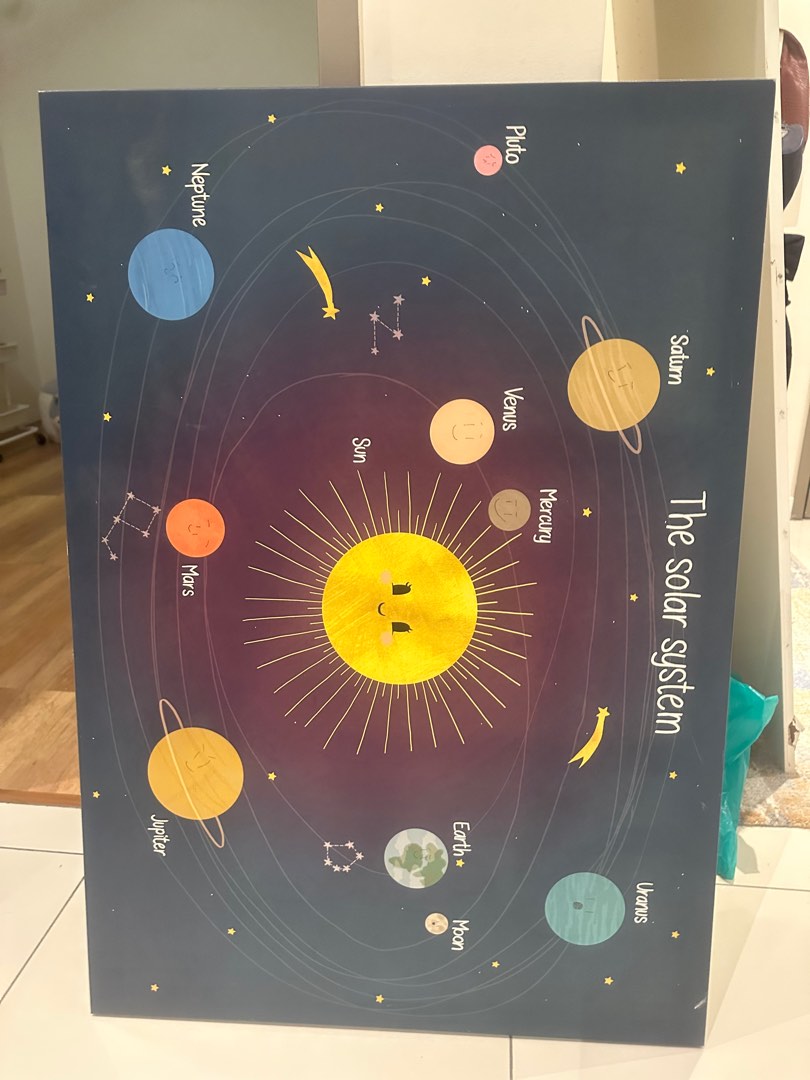 IKEA Solar System Wall Frame, Furniture & Home Living, Home Decor, Wall ...