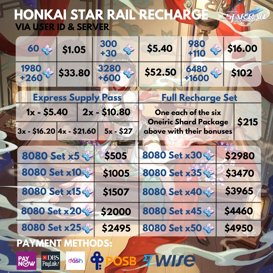 🔥[PROMO 8080 SHARDS $102] HONKAI Star Rail Oneiric Shards| Top Up ...