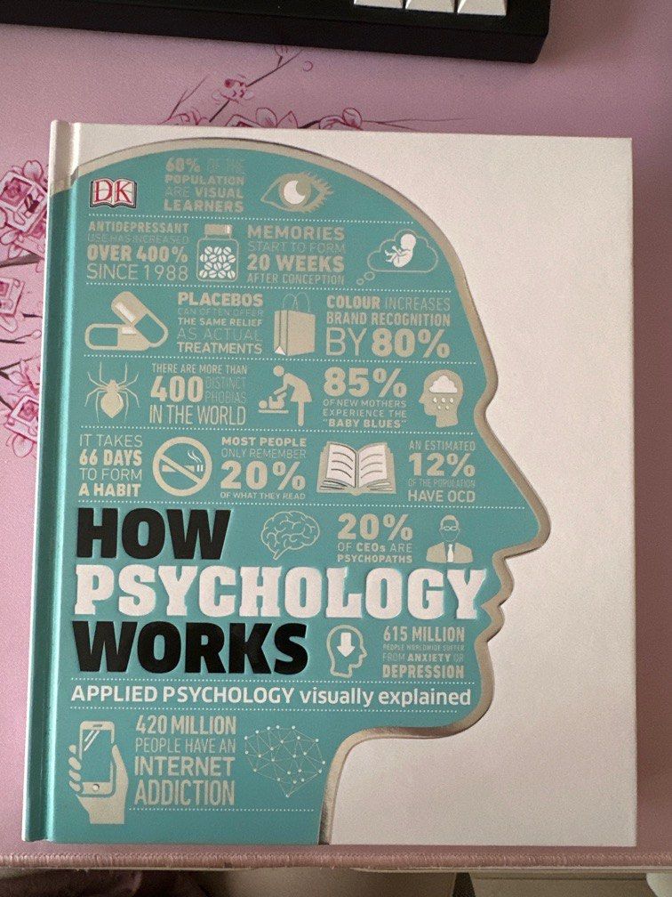 How Psychology Works: The Facts Visually Explained DK (Hardcover ...