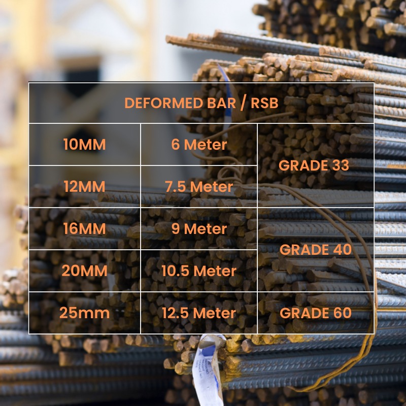 Wholesale Steel Supply / Deform Bar / Kabilya / Deformed Bar ...