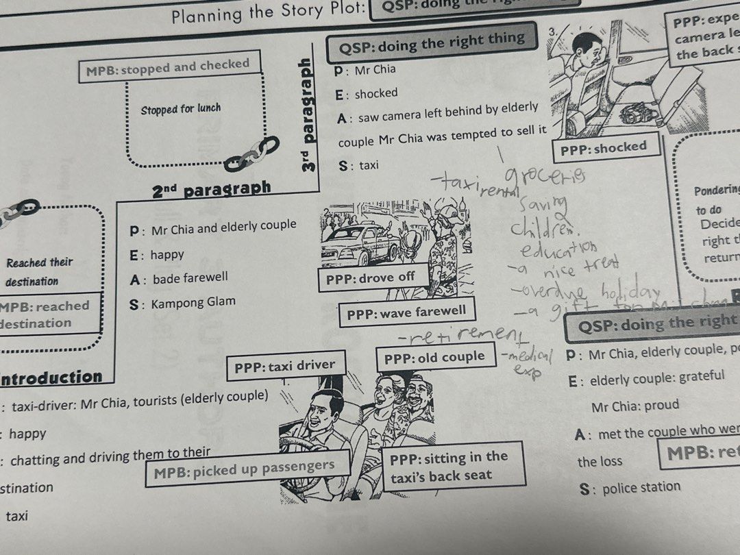 Writers at work (WOW) full set notes for P3 and 4, Hobbies & Toys ...