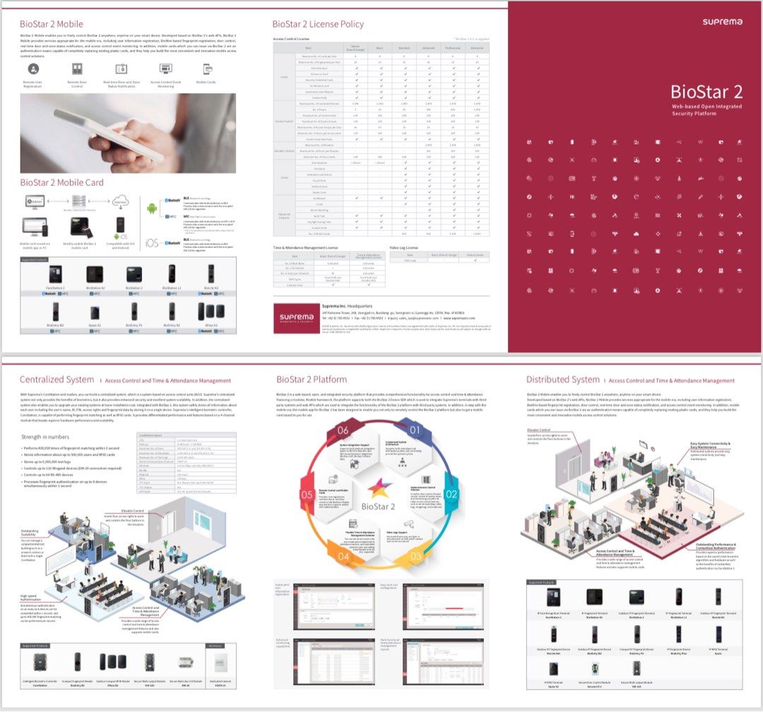 Suprema BioStar 2 BioEntry P2 BEP2-OA Multiclass Fingerprint reader ...