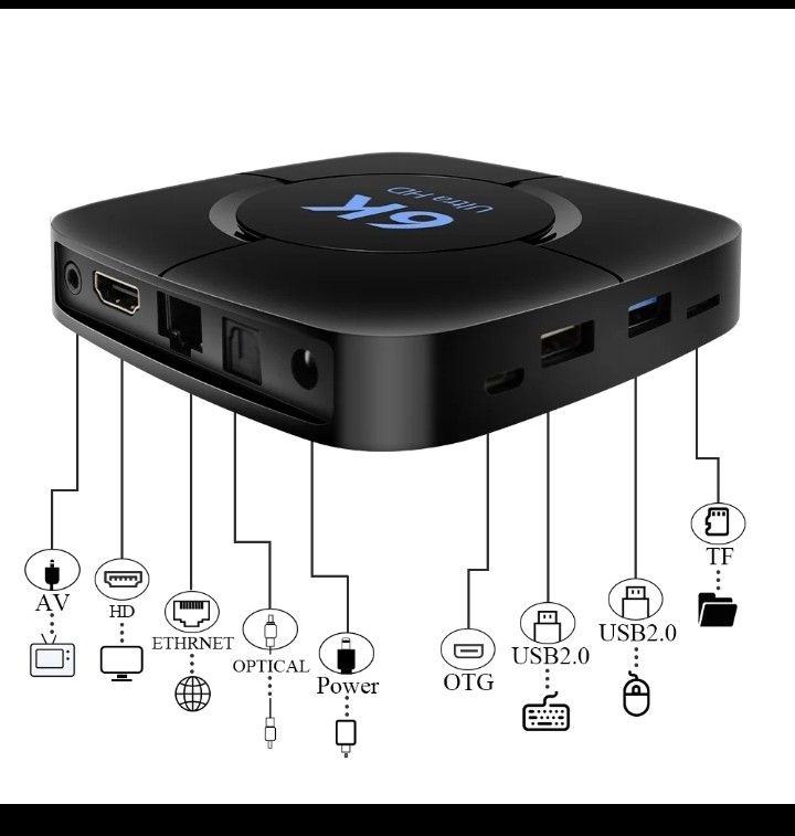 Transpeed android 13 TV Box 2Gb Ram 16Gb Storage, TV & Home Appliances, TV & Entertainment, Blu ...