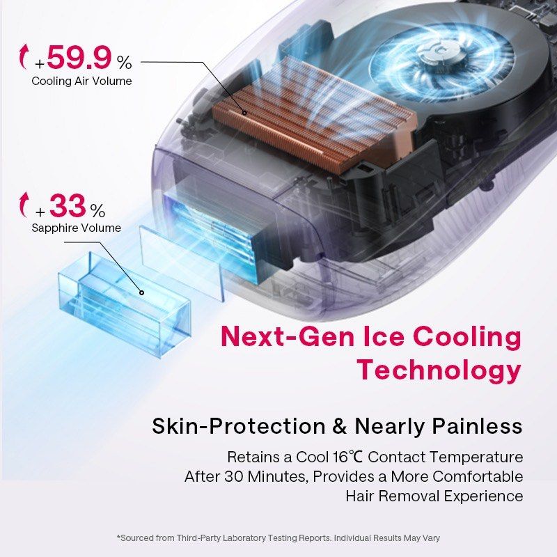 Ulike Air 10 Pro Ice Cooling IPL Hair Removal Device, Beauty & Personal ...