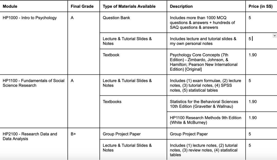 A+, A grades 🌟 NTU psychology and other modules - notes/textbooks ...