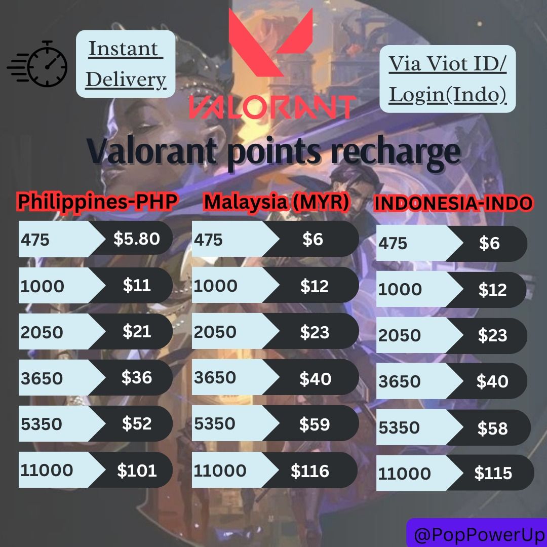 [ ️CHEAPEST ️] INSTANT VALORANT TOPUP | VALORANT POINTS | VALORANT RECHARGE | VALORANT SINGAPORE ...