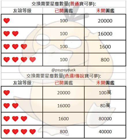 Pokemon GO 派拉斯 蘑菇蟲 Paras 派拉斯特 巨菇蟲 Parasect 色違 / 異色 / Shiny / 閃光 寵物小精靈 寶 ...