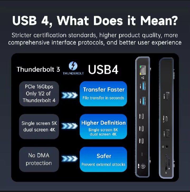 ACASIS 13-in-1 Thunderbolt 4 USB-C Pro Dock with Three 40Gbps ...