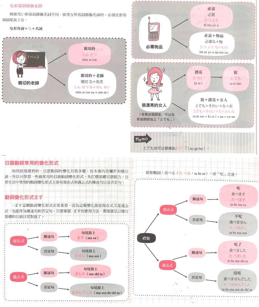 圖解日本人每天必用的單字句型 Mind Map Japanese 日本語 日語 日文 日檢 JLPT, 興趣及遊戲, 書本 & 文具, 教科書 ...