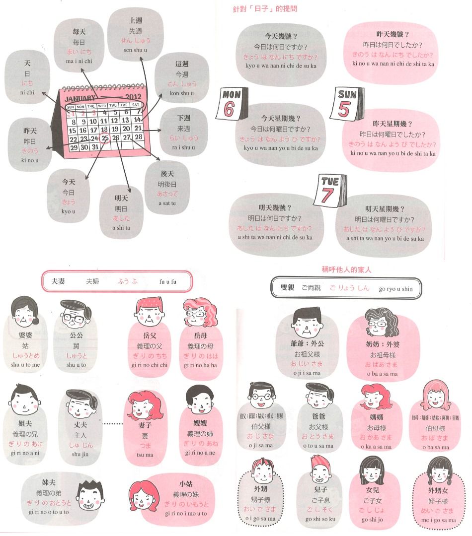圖解日本人每天必用的單字句型 Mind Map Japanese 日本語 日語 日文 日檢 JLPT, 興趣及遊戲, 書本 & 文具, 教科書 ...