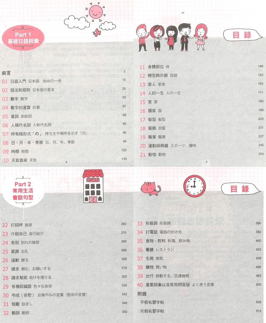 圖解日本人每天必用的單字句型 Mind Map Japanese 日本語 日語 日文 日檢 JLPT, 興趣及遊戲, 書本 & 文具, 教科書 ...