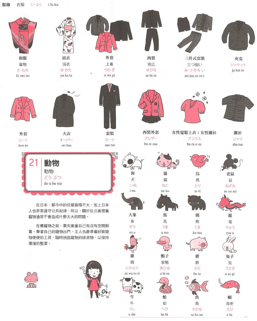 圖解日本人每天必用的單字句型 Mind Map Japanese 日本語 日語 日文 日檢 JLPT, 興趣及遊戲, 書本 & 文具, 教科書 ...