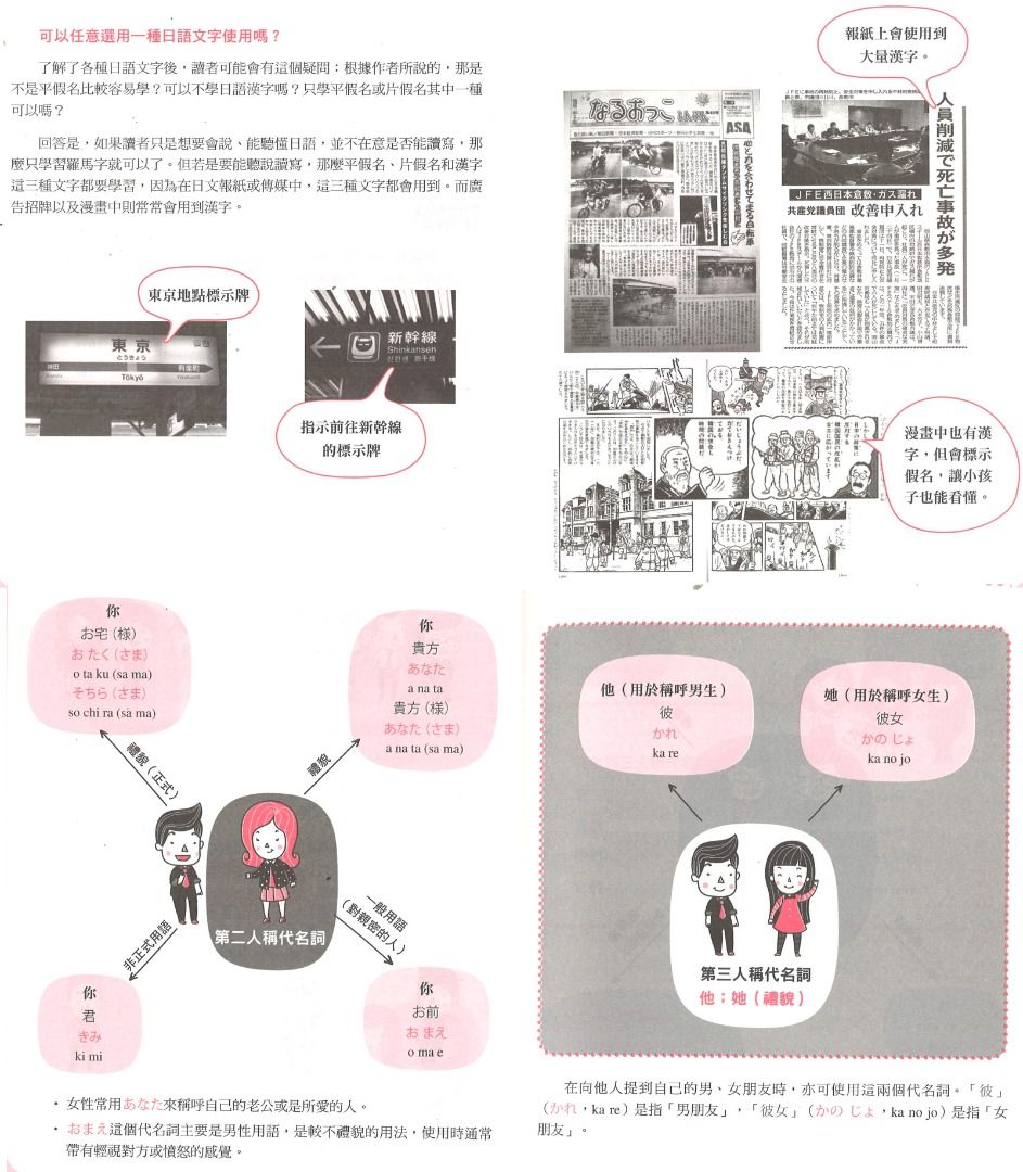 圖解日本人每天必用的單字句型 Mind Map Japanese 日本語 日語 日文 日檢 JLPT, 興趣及遊戲, 書本 & 文具, 教科書 ...