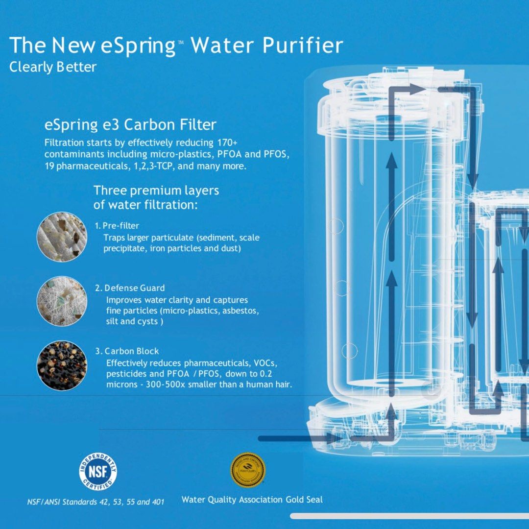 ESpring Water Purifier New Generation with Carbon Filter & UV Light, TV ...