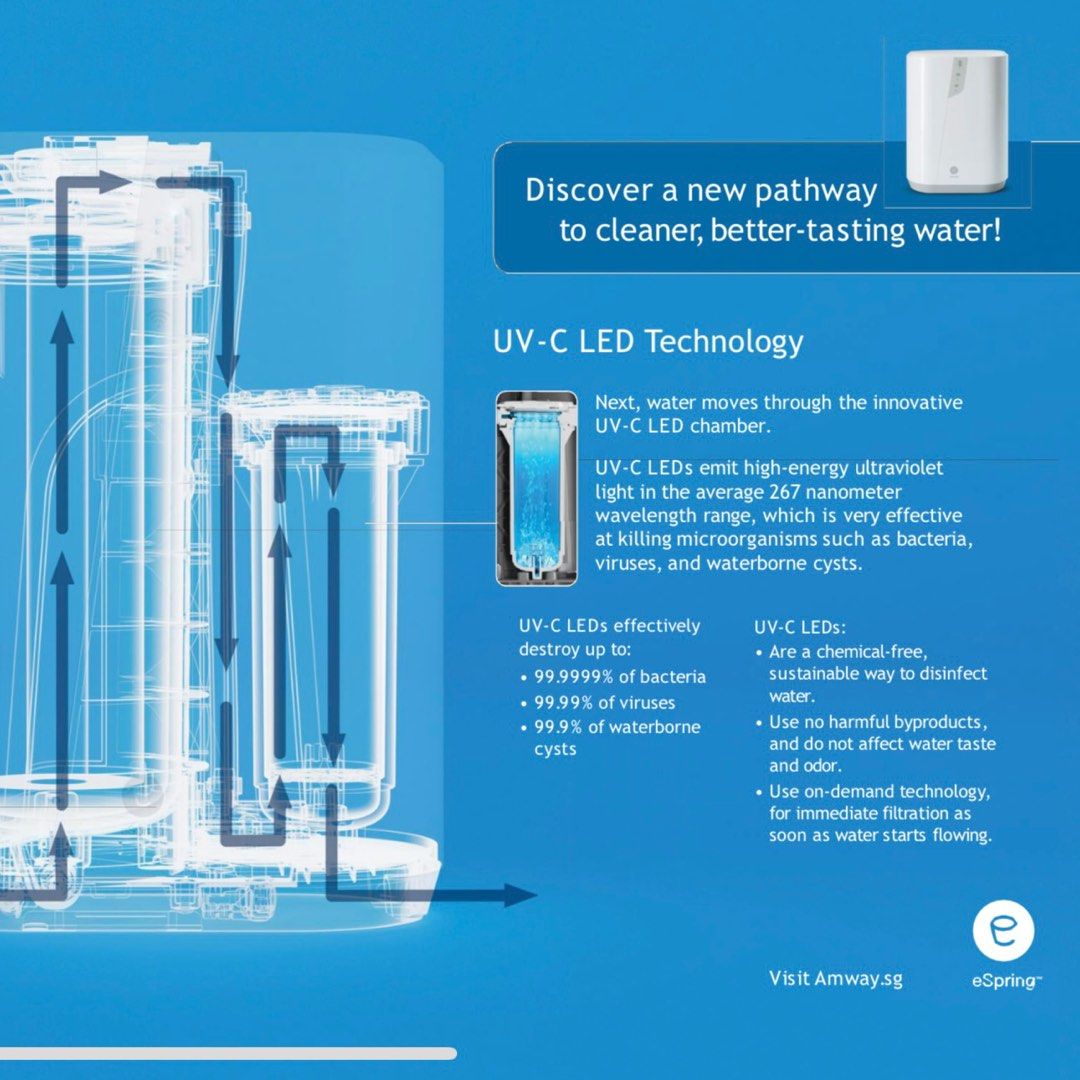 ESpring Water Purifier New Generation with Carbon Filter & UV Light, TV ...