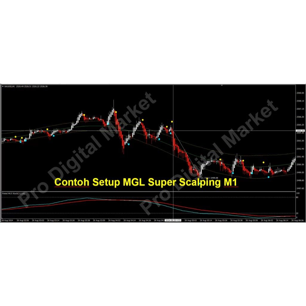 SUPER SCALPING M1 2024, Computers & Tech, Parts & Accessories, Software on Carousell