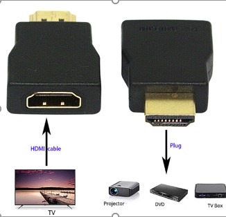 HDMI Surge Protector HDMI to HDMI for all HDMI display devices ...